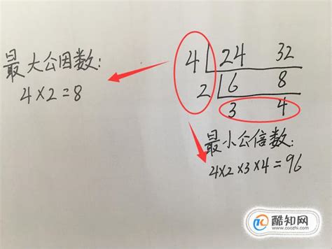 如何求几个数的最小公倍数和最大公因数 酷知经验网