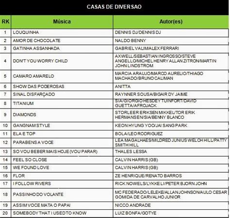 Charanga Sobralense As Músicas Mais Tocadas No Brasil Santo Deus