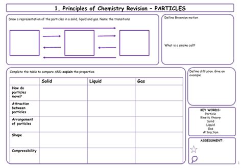 Cambridge Cie Igcse Chemistry Revision Sheets Teaching Resources