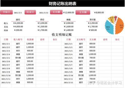 新来的00后出纳月薪9千，看了她做的报表，老会计们自愧不如 知乎