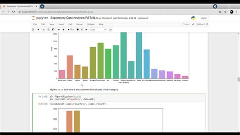 Task 3 Exploratory Data Analysisretail Tsf Jupyter Notebook Youtube
