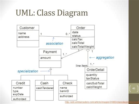 Uml Class Diagram