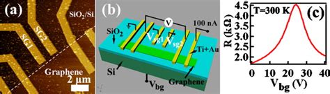 Ambipolar Graphene Field Effect Transistors By Local Metal Side Gates Applied Physics Letters