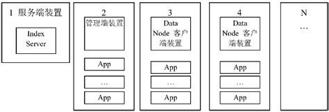 Dynamically Constructed Distributed Data Cluster Control System And