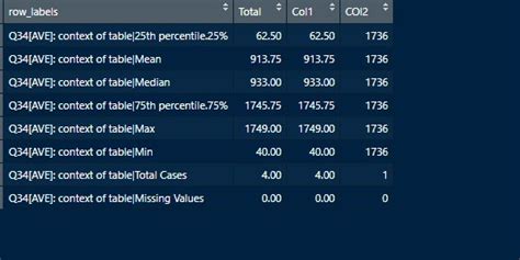 Replacing Texts From Global Option In Table General Posit Community