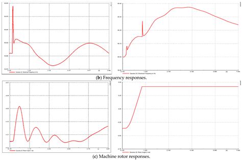 Energies Free Full Text Analysis Of The Impact Of Integrating Variable Renewable Energy Into