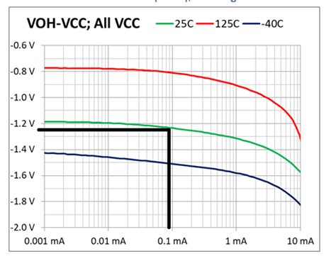 LM LM Output Question Amplifiers Forum Amplifiers TI E E