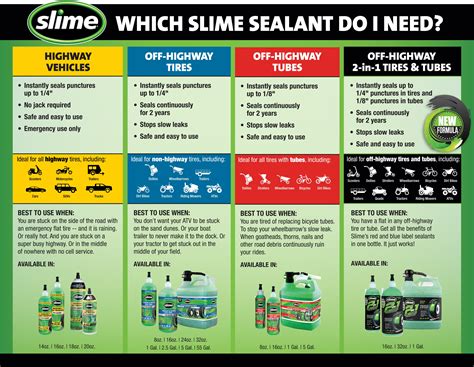 Which Slime Sealant Do I Need Slime Slime Products