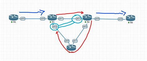 Site To Site Ipsec Vpn Using Loopback As A Tunnel Endpoint Cisco