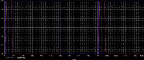 Ios Why I Need Required Initializer When Creating Realm Data Model