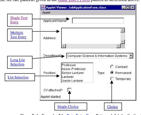 figure 1 from the role of hci design patterns in software development semantic scholar