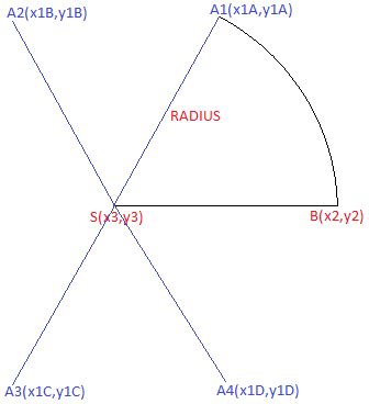 Geometry How To Calculate The Coordinates On An Arc That Divides It Into Five Equal Parts