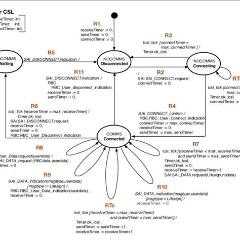 model check gui of prob download scientific diagram