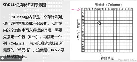 fpga sdram接口设计 csdn博客