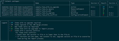 Vmware Vrealize Orchestrator Package Diff Python Tool