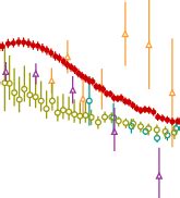 Φ e e measured by AMS multiplied by E The AMS error bars Download Scientific
