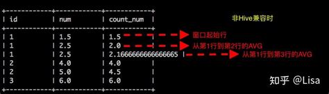 Maxcompute Odps Sql 窗口函数 知乎