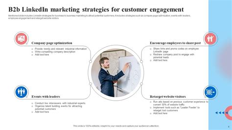 Linkedin Marketing Strategy Powerpoint Ppt Template Bundles Ppt Template