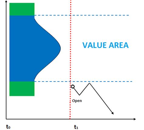 Volume Profile Value Area Overcharts Help Center