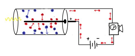 HOW DOES A GEIGER COUNTER WORK