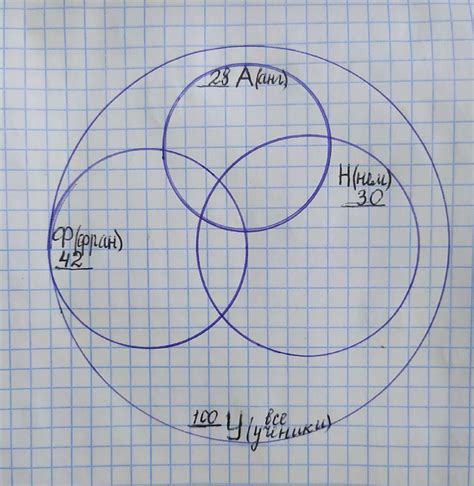 How To Create A Venn Diagram In Microsoft Word