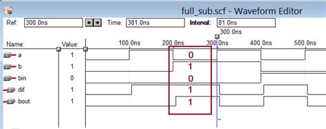How To Design Half And Full Subtractor Circuits In Verilog