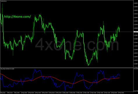 Cluster Filter Price Indicator 4xone