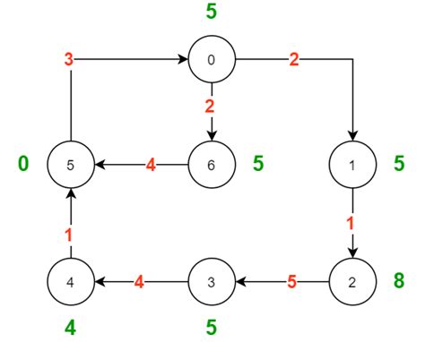Artificial Intelligence Reinforcement Learning With Hard Constraints Stack Overflow
