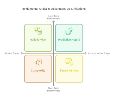 A Comprehensive Analysis Of Technical And Fundamental Analysis In Forex
