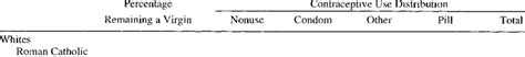 Simulated Conditional Proportions Remaining A Virgin During The 4 Year Download Scientific
