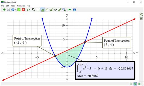Fx Graph Download Softpedia