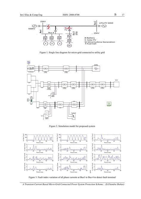 A Transient Current Based Micro Grid Connected Power System Protection Scheme Using Wavelet