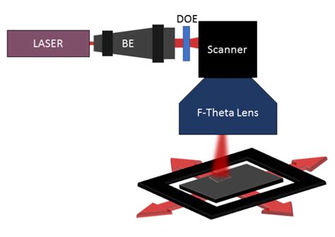 Diffractive Optics Lens