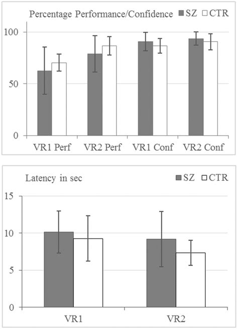 Overall Performance Metrics Download Scientific Diagram