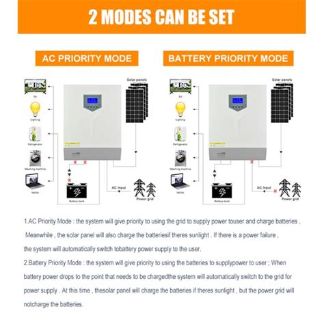 Lcd Display Solar Inverters Kw A Mppt Single Phase Hybrid Off Grid Solar Inverter For