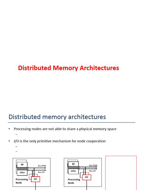 Distributed Memory Architecture Pdf Computer Network Inputoutput
