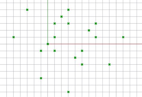 Rotate Points Multiple Times Around Respective Axis Grasshopper Mcneel Forum