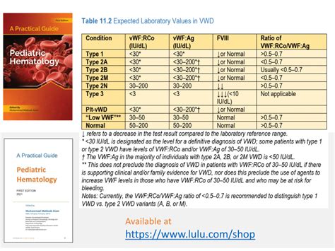 Expected Laboratory Values In Vwd Download Scientific Diagram