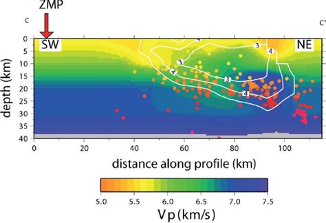 Cross Section Of The 3d Velocity Structure Trending Sw Ne Computed Download Scientific Diagram