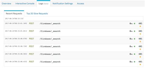 Ajax Bonsai Elasticsearch Add On 401 Unauthorised Error Stack Overflow