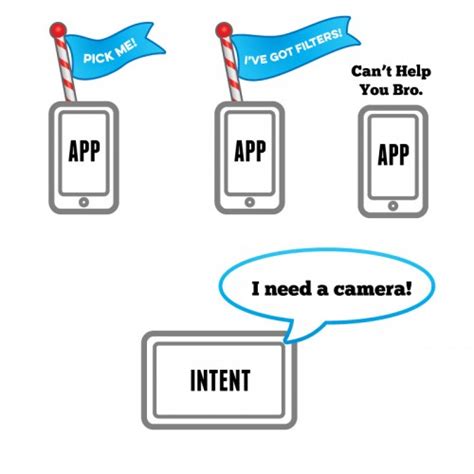 Android Intents Tutorial With Kotlin The New