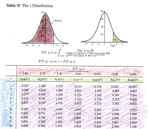 Albert39s Useful Computer Tips Babe T Distribution Table