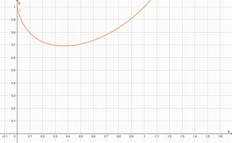 The Notation Lim Limits {x To0 } Means That We Only Consi Quizlet