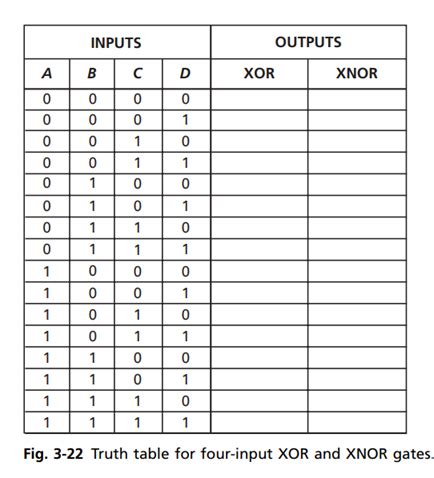 Solved Refer To Fig 3 22 Complete The XNOR Output Column Describing The 1 Answer