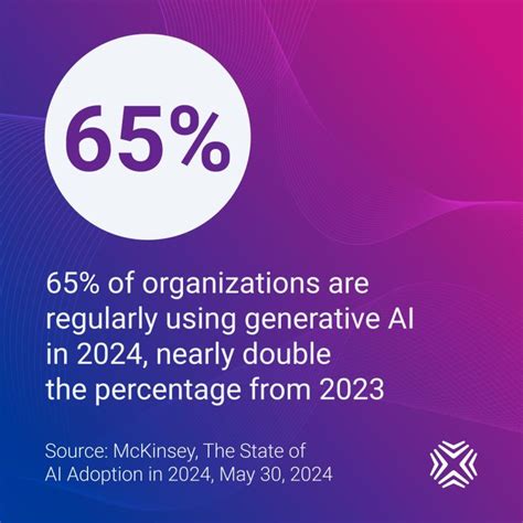 jennifer simon on linkedin genai ai