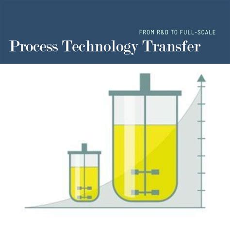 Learn About Chemical Mixing Simulation With Visimix Aldo Shusterman Posted On The Topic Linkedin