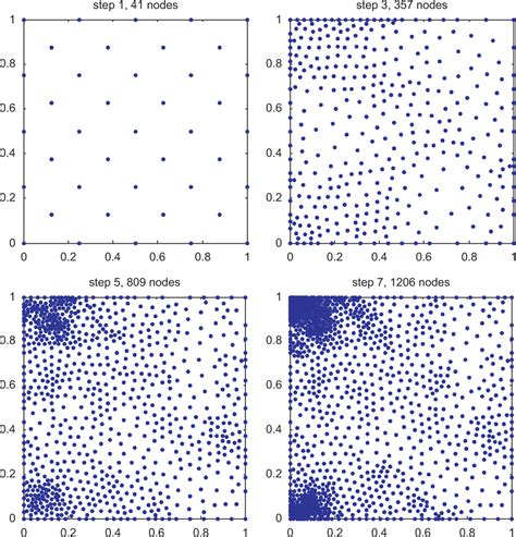 Figure 26 From A Residual Based Error Estimator Using Radial Basis Functions Semantic Scholar