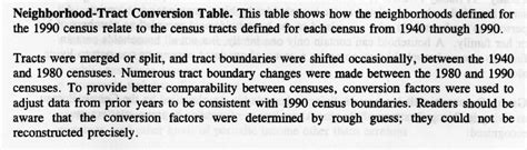 Pittsburgh Census Tracts 1940 2020 Pittsburgh Census Information