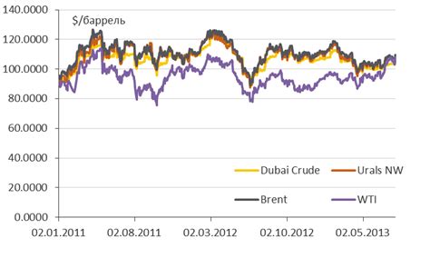 Quantviews Как построить график с двумя осями Y и другие хитрости построения графиков в Excel