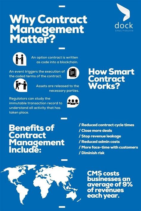 Dock 365 CLM System Best Online Contract Management Platform